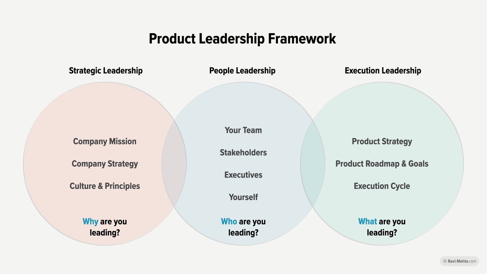 Product Leadership Accelerator